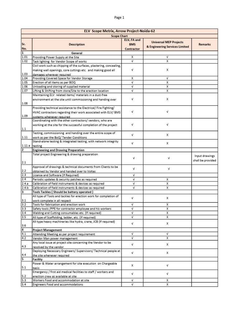 Akshita Scope Matrix - ELV | PDF