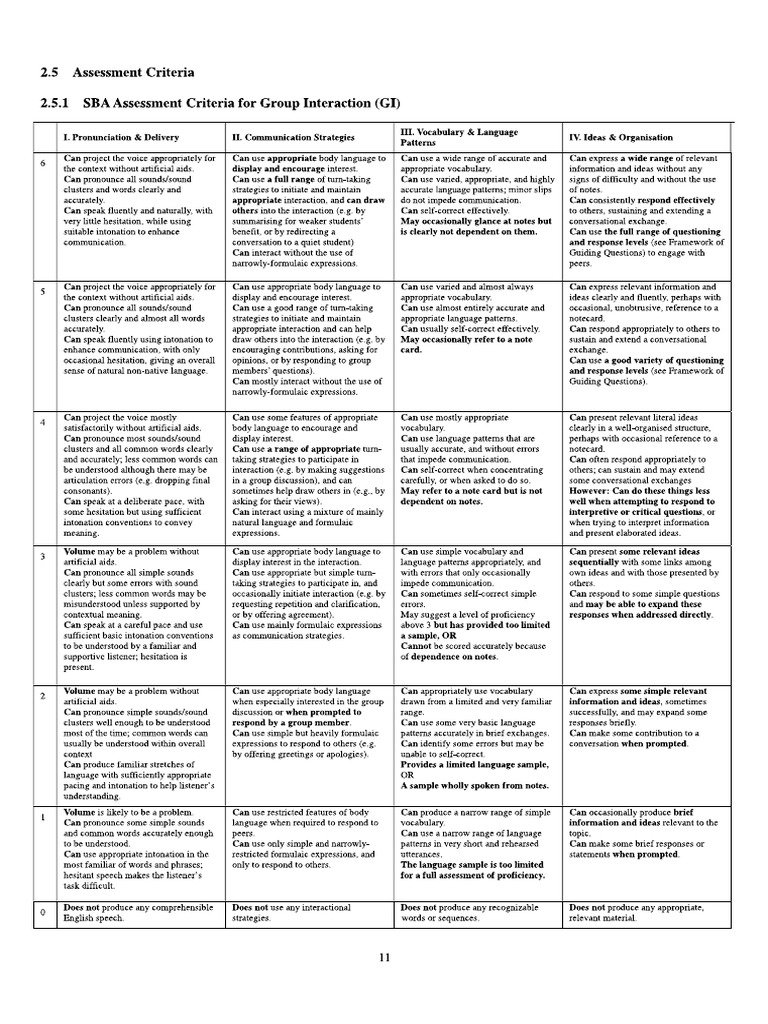 SBA Marking Schemes | PDF