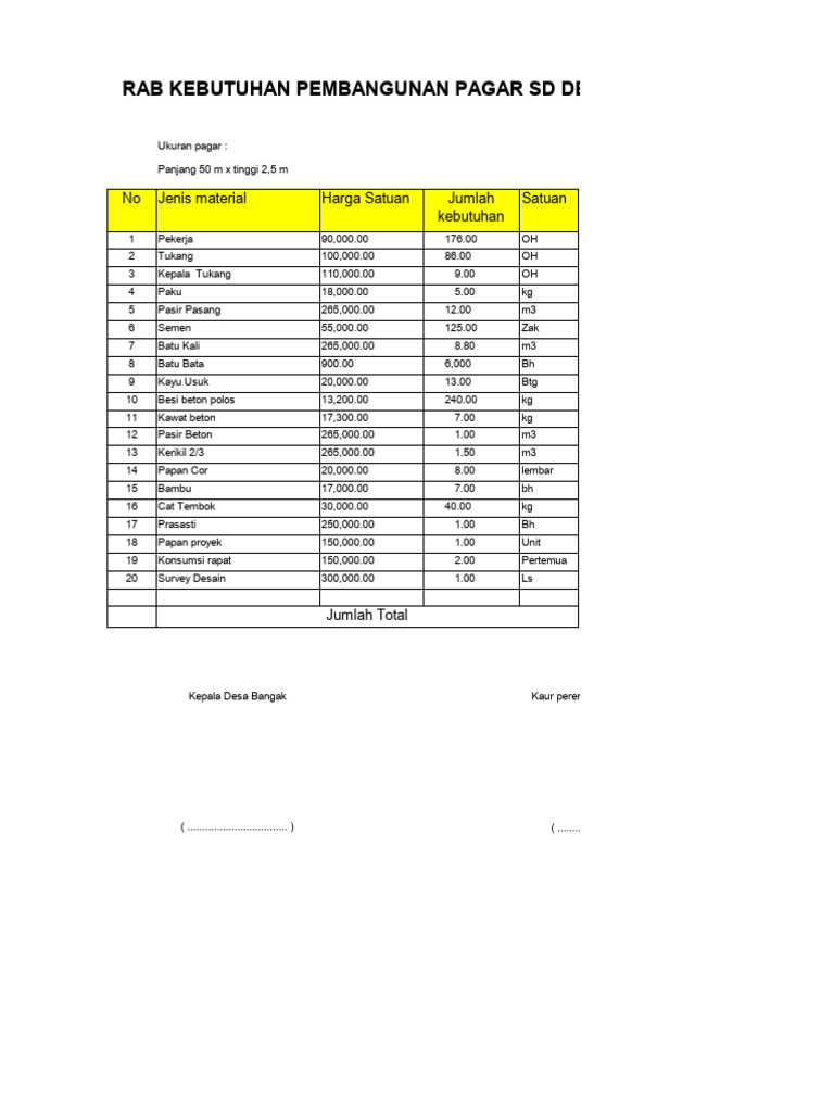 Rab Pagar SD Bangak | PDF