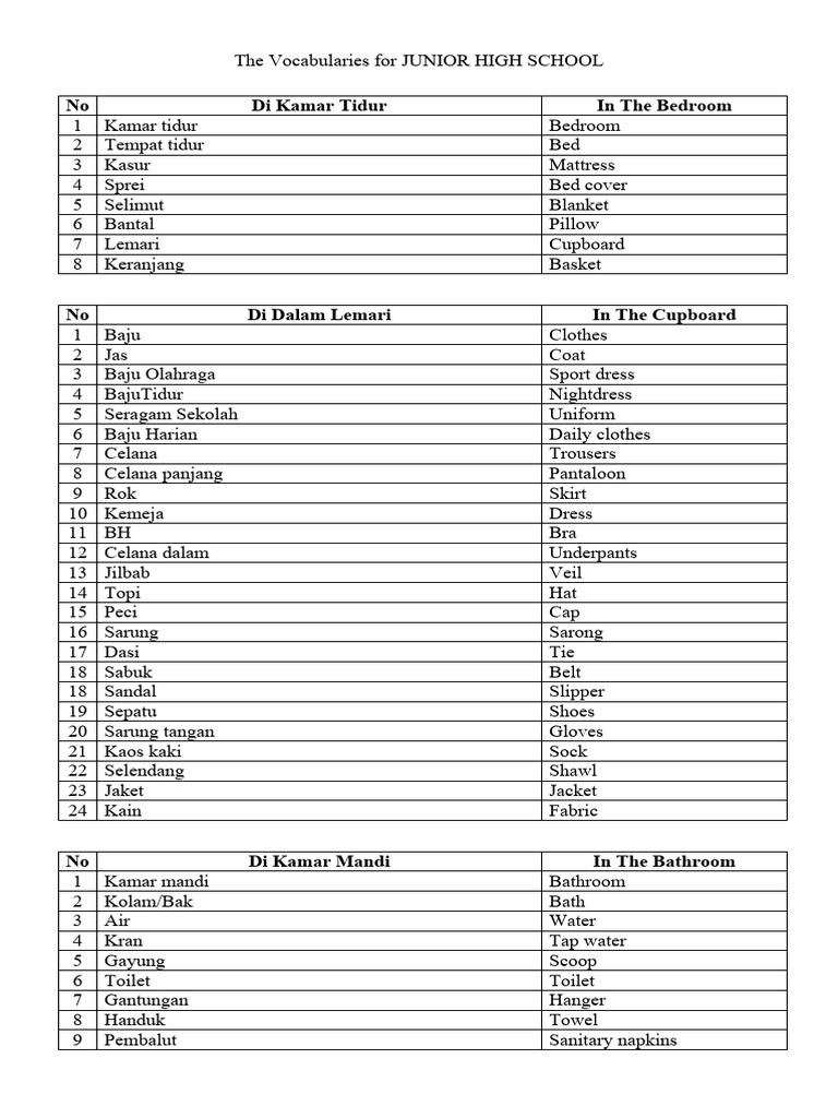 Vocabularies For Junior High School | PDF