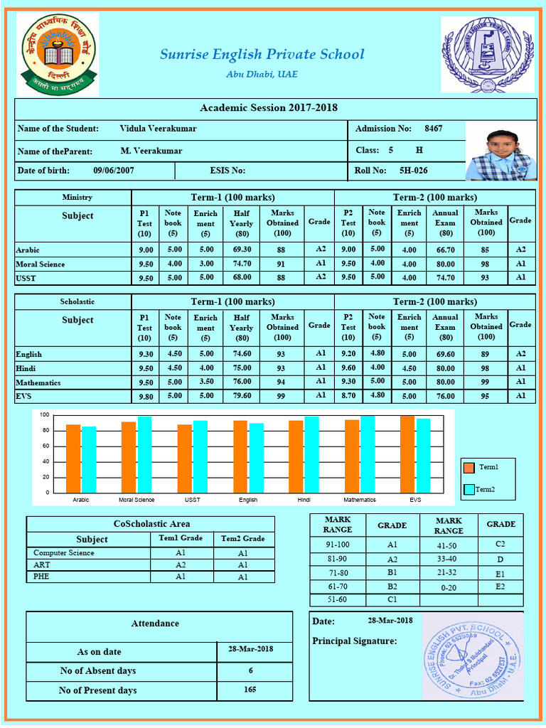 Term 1 and 2 Report | PDF | Student Assessment And Evaluation ...