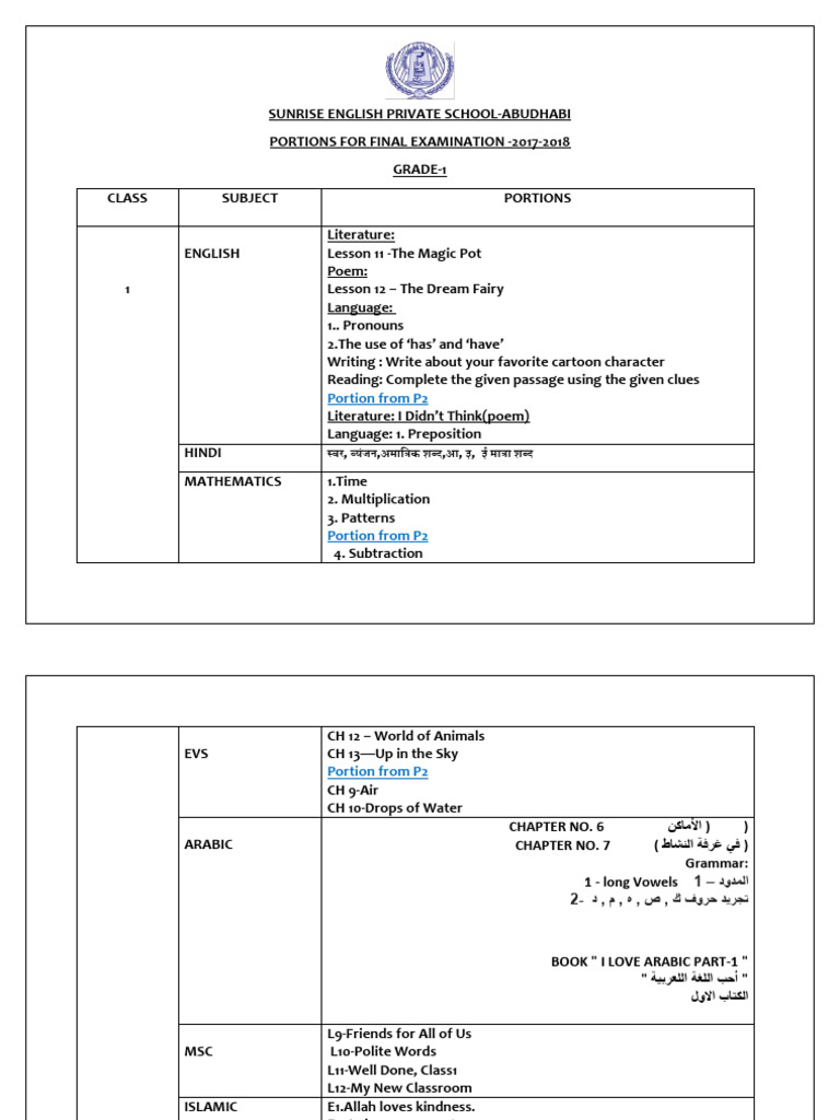 GRADE-1-5 PORTION PRIMARY_Summative Portion | PDF | English Language | Area