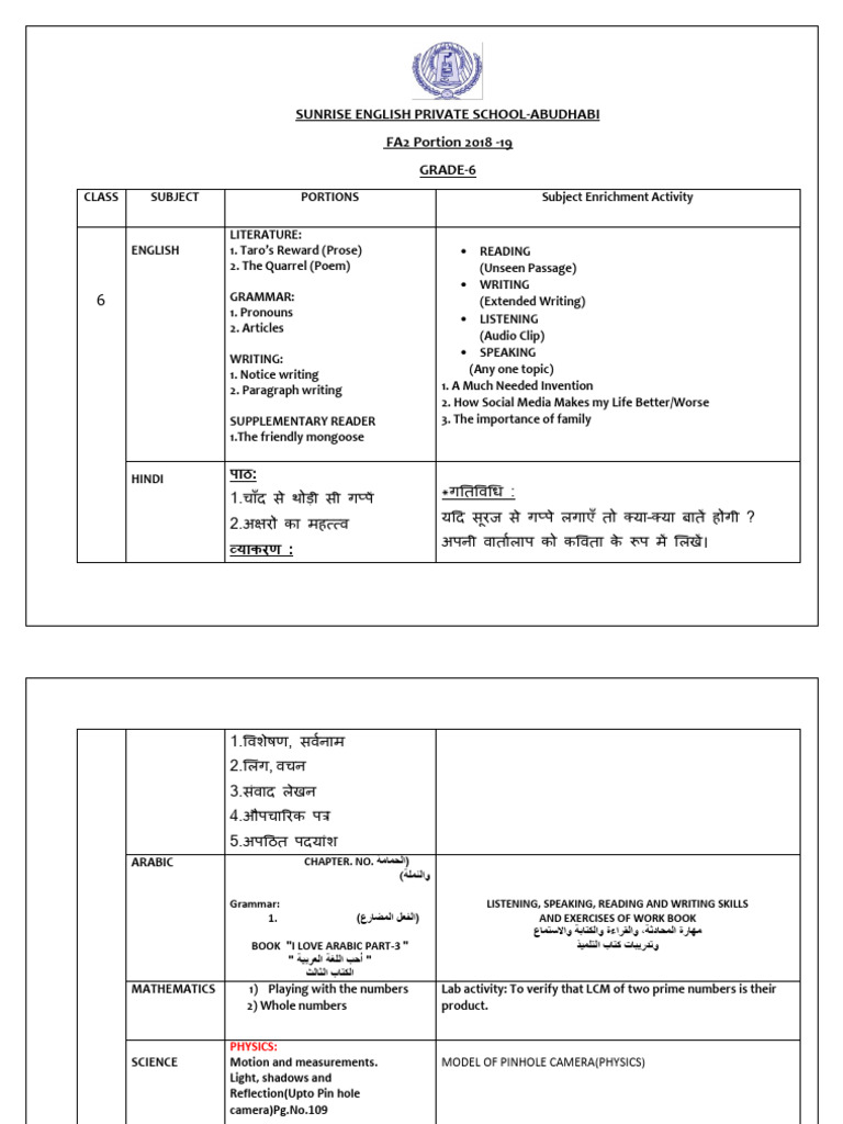 GRADE 6 FA 2 Portion | PDF | Science | Human Communication