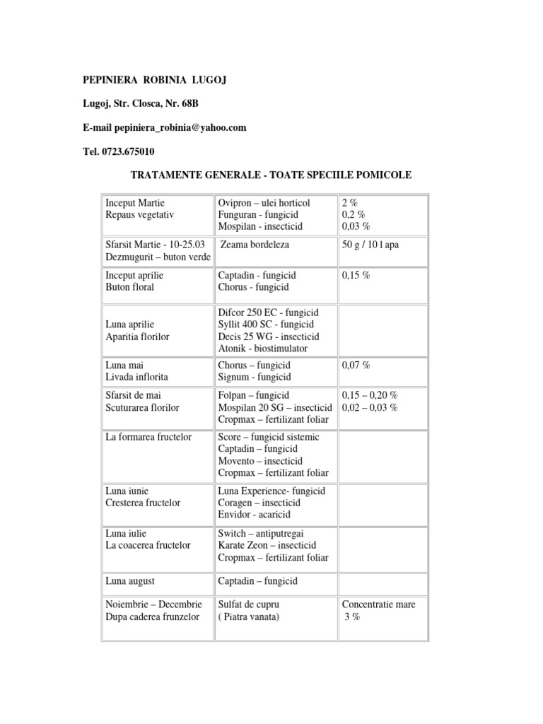 Schema Tratamente Generale La Pomii Fructiferi | PDF