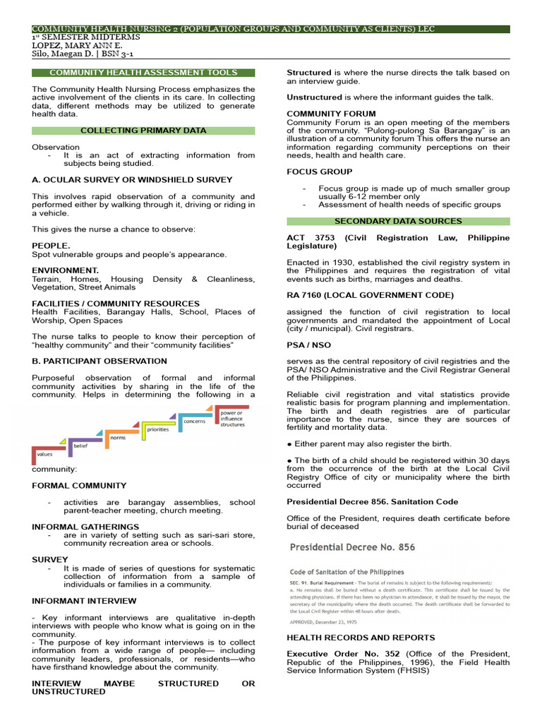 CHN Lec 2 Midterms | PDF | Nursing | Community