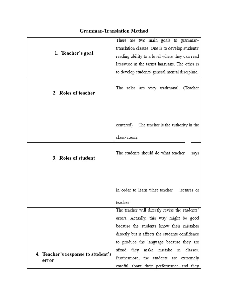 Grammar-Translation Method | PDF | Second Language | Cognition