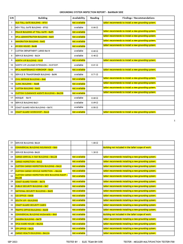Grounding System Inspection - Ba | PDF | Transport