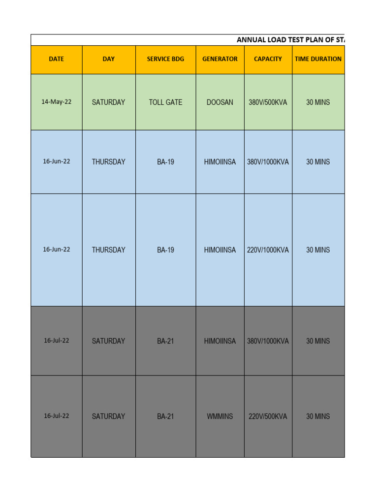 Generator Load Test Plan BH | PDF