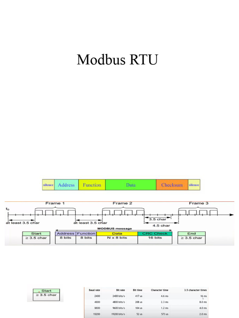Modbus RTU | PDF | Algorithmes | Mathématiques appliqués