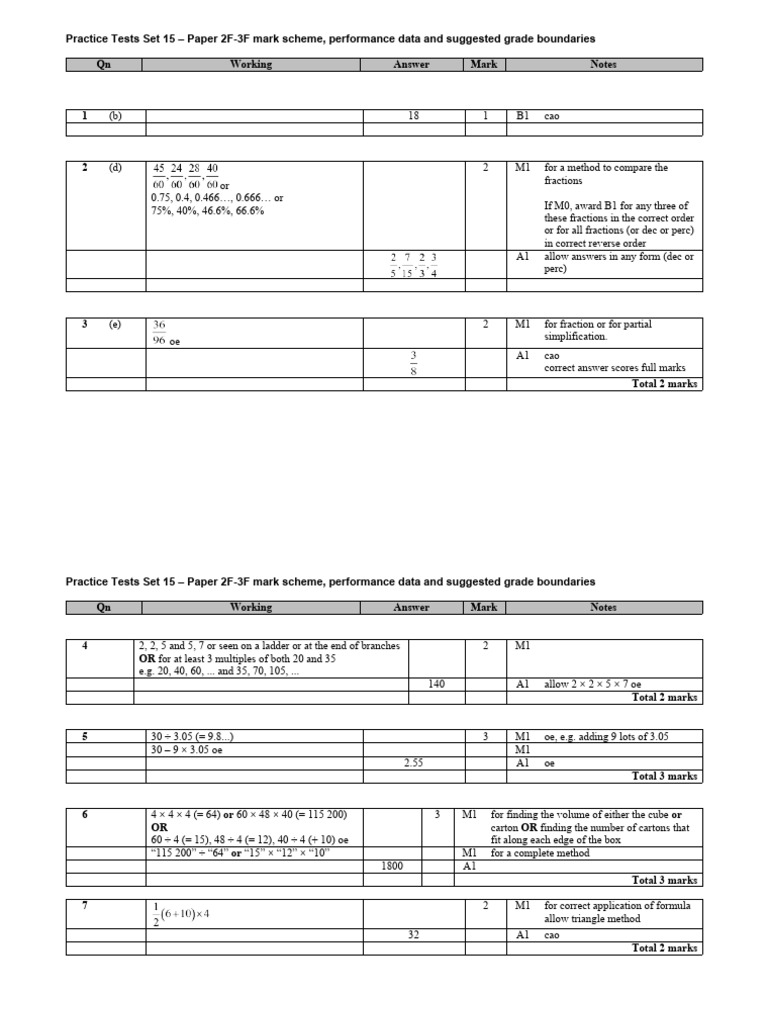 04 Practice Tests Set 15 - Paper 2F-3F Mark Scheme | PDF | Mathematics