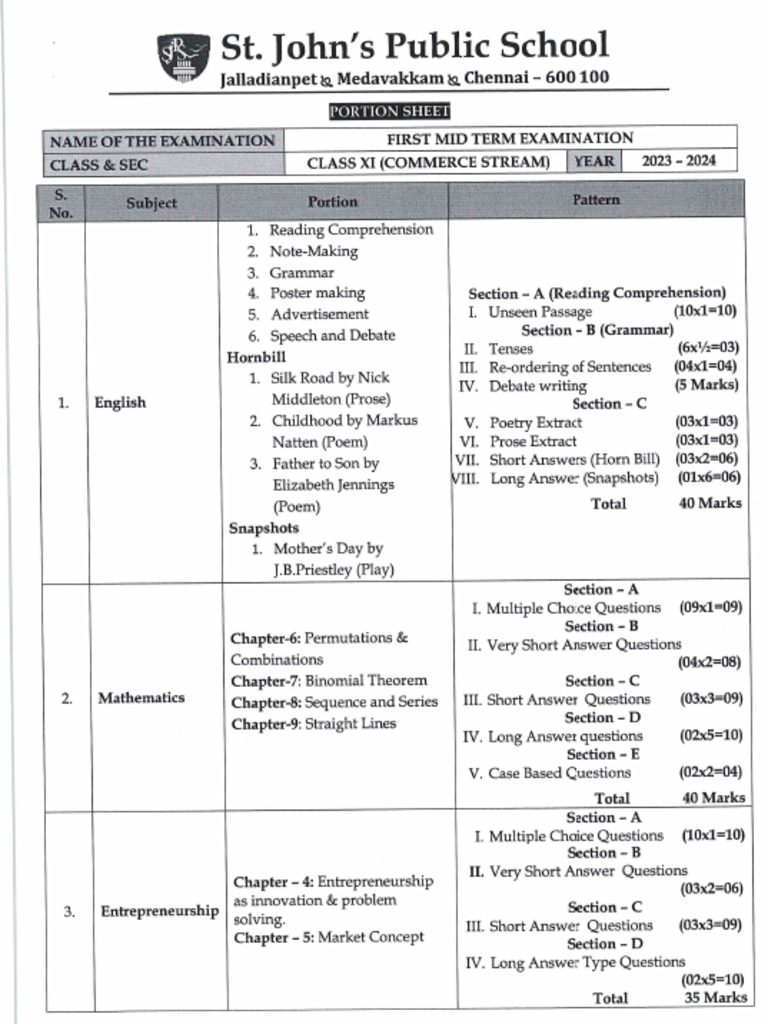 Class 11 Commerce Stream Second Mid Term Exam Portion Sheet | PDF