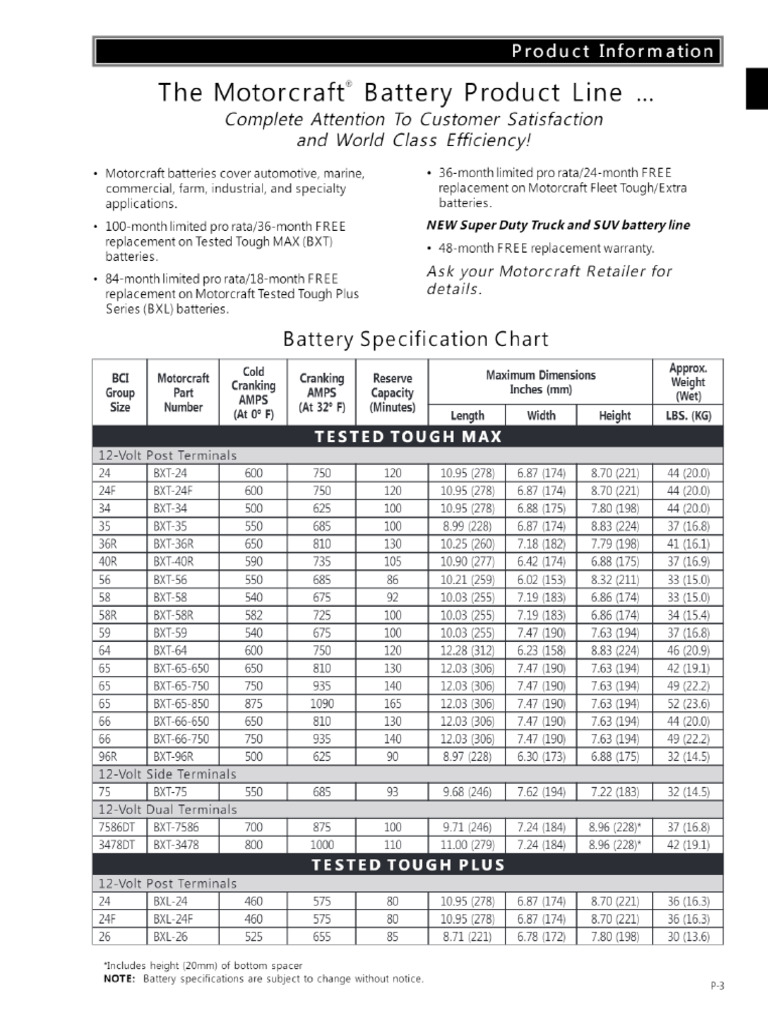 The Motorcraft® Battery Product Line | PDF