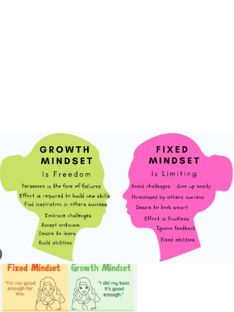 Growth Mindset and Fixed Mindset | PDF