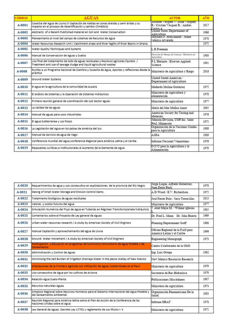 Actualización de Libros FIA | PDF | Agua | Agricultura