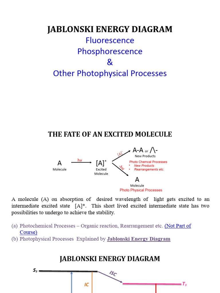 Jablonski Diagram: Fluorescence & Phosphorescence | PDF | Fluorescence ...