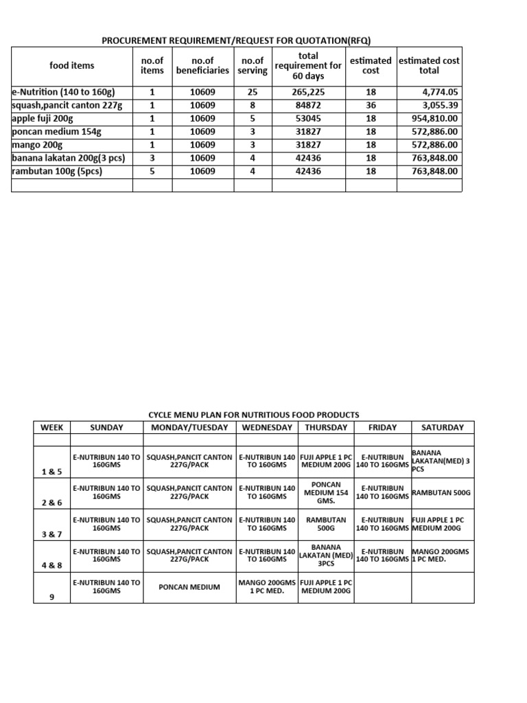 Cycle Menu 2021-2022 | PDF