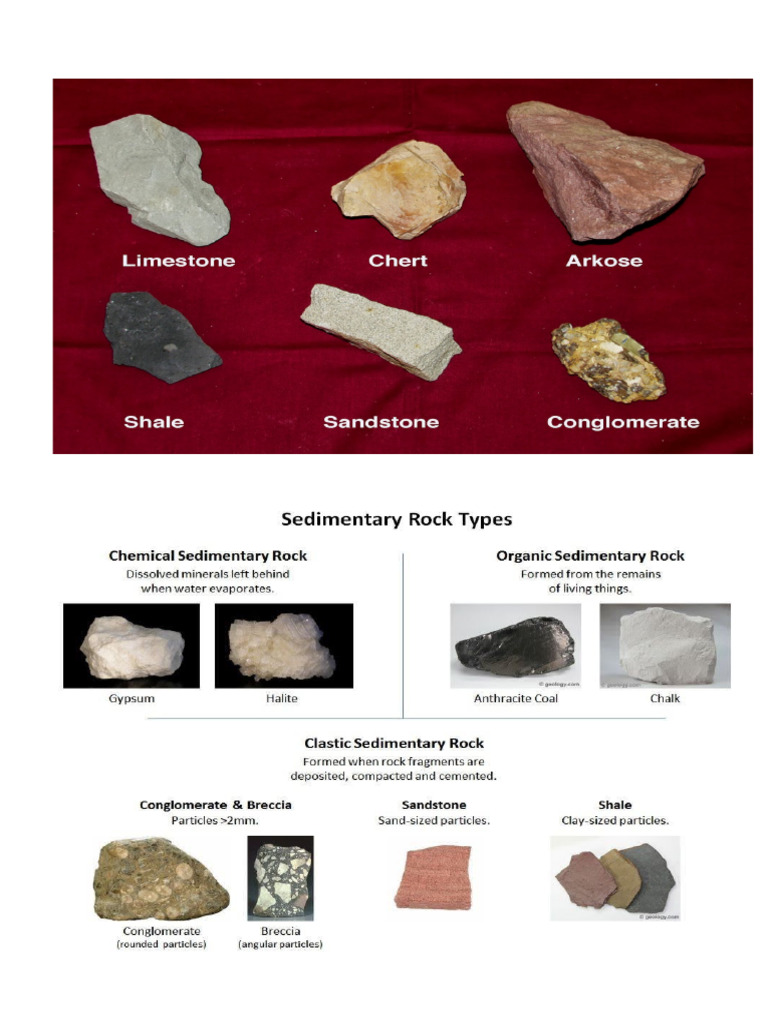 Rocks | PDF