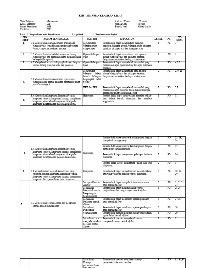 Kisi - Kisi PAS GANJIL MTK KELAS 7 2022 - 2023 | PDF