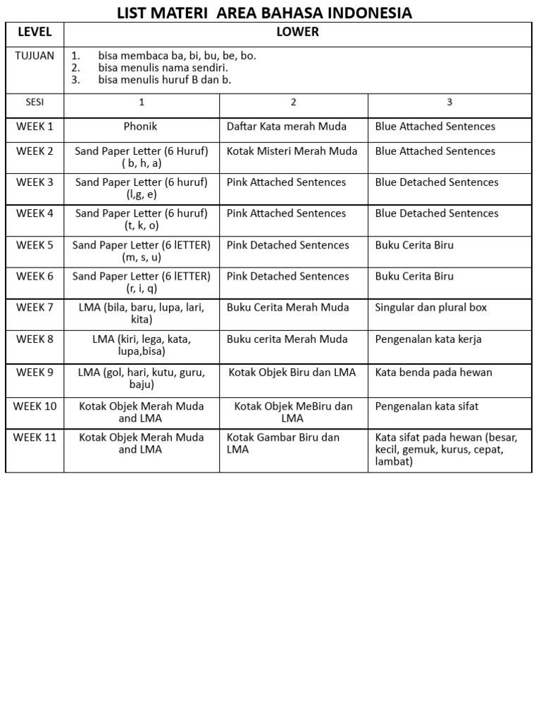 Plan Materi Ind | PDF