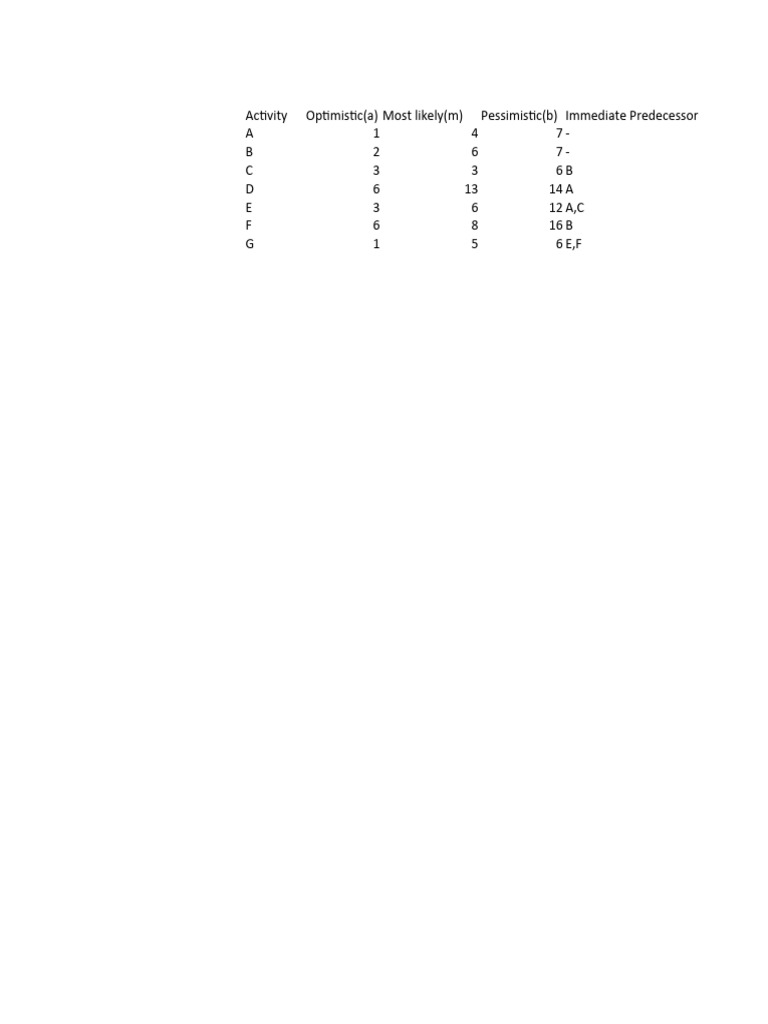 Critical Path Activity | PDF | Teaching Methods & Materials
