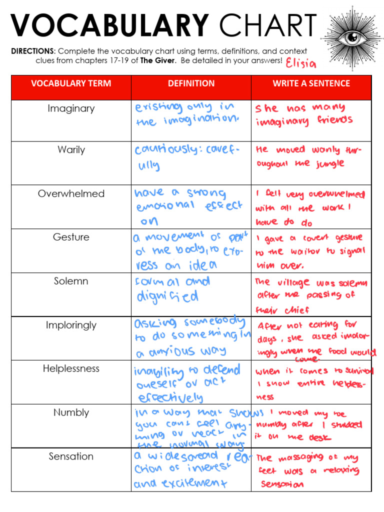 Giver Homework | PDF | The Giver | Emotions