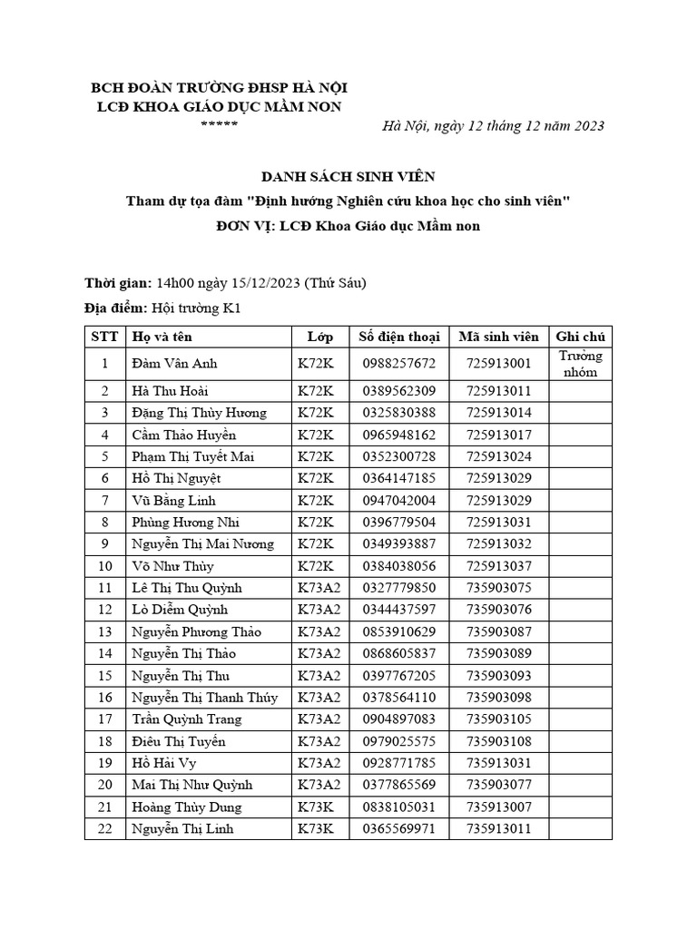 GDMN DS Dự Tọa Đàm NCKH Cho SV | PDF