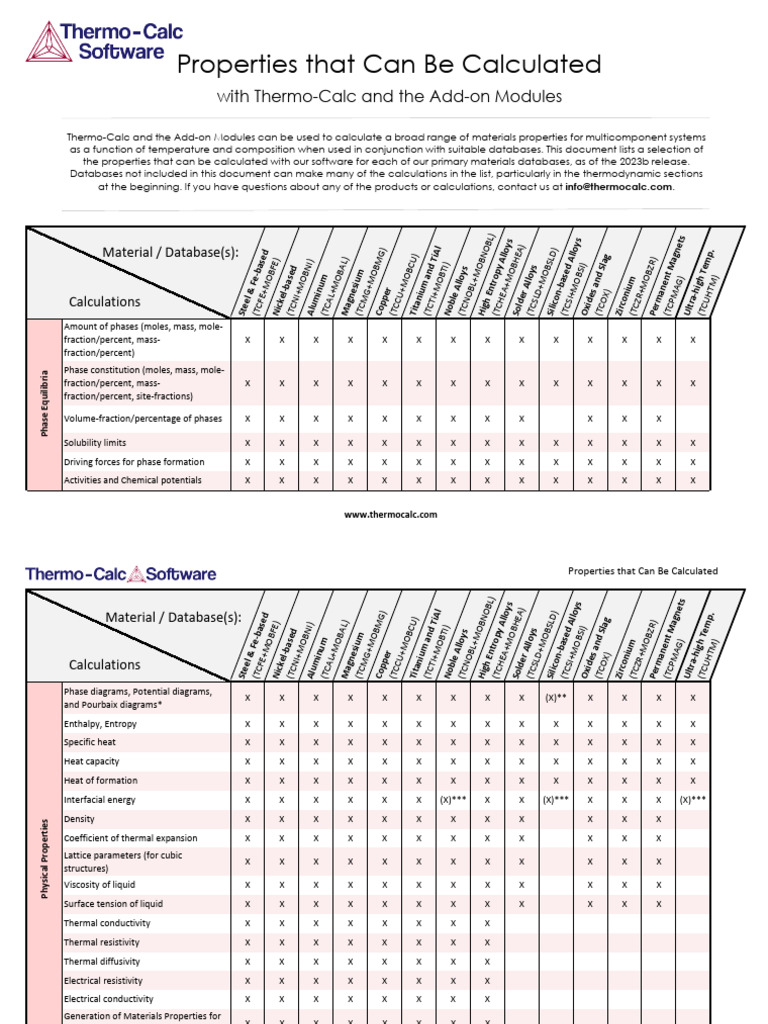 Materials Properties Calculations Guide | PDF | Applied And ...