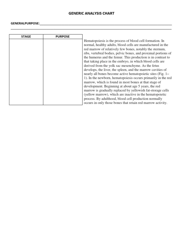 Generic Analysis Chart | PDF