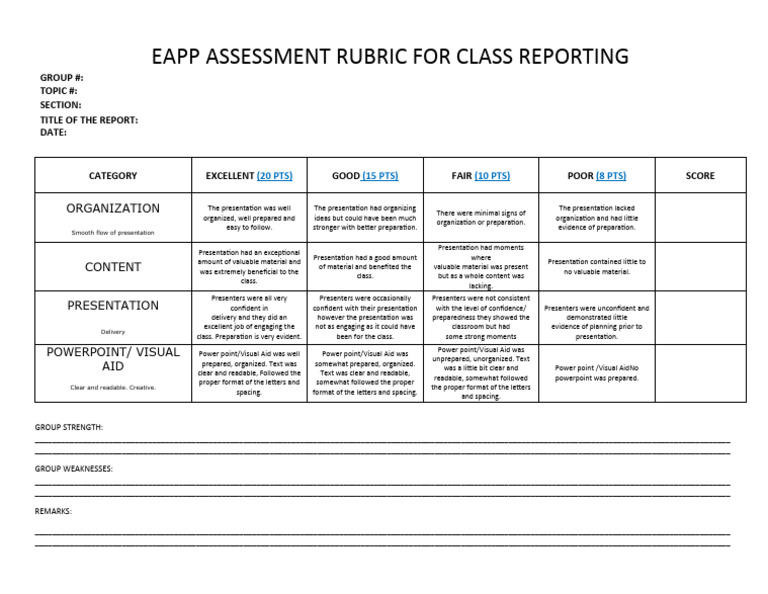 Eapp Assessment Rubric For Class Reporting | Download Free PDF | Learning | Human Communication