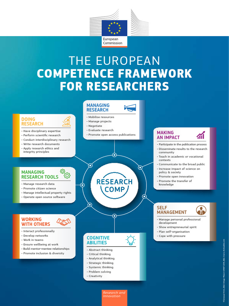 Ec RTD Research Competence Presentation | PDF | Thought | Critical Thinking