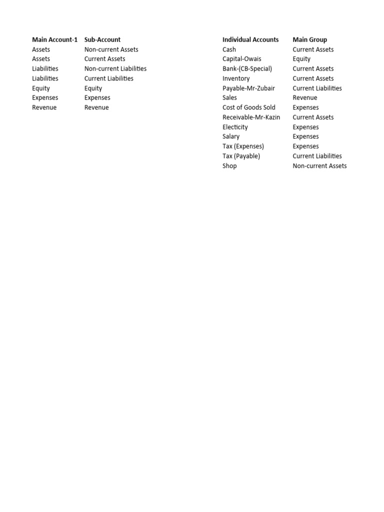 Main Account-1 Sub-Account Individual Accounts Main Group | Download ...