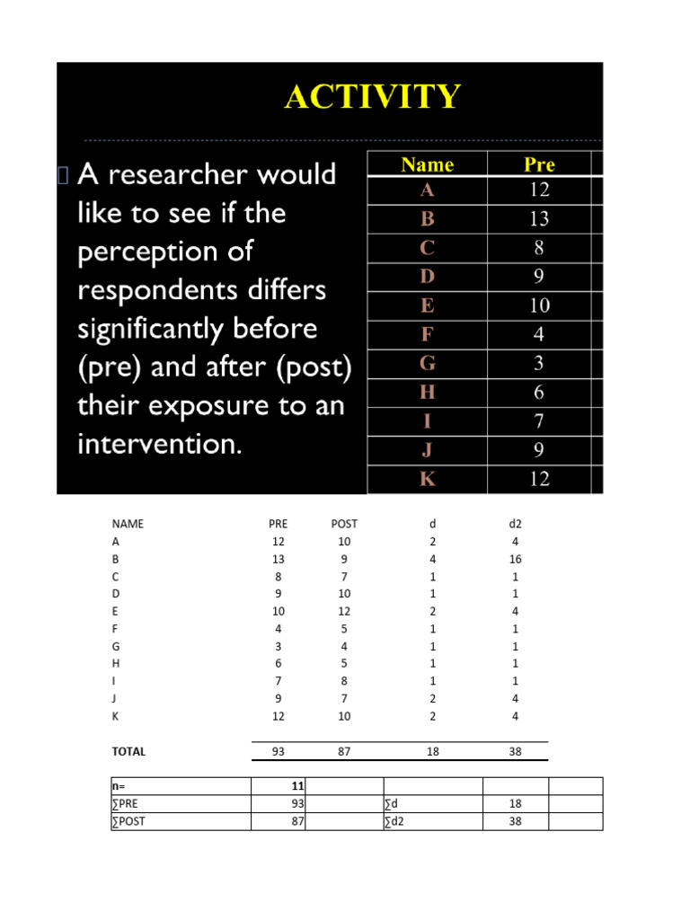 Activity Stat | PDF | Student's T Test | Statistical Inference