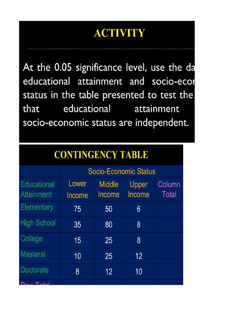 Activity 2 Chi Square Test of Independence | PDF | Descriptive ...