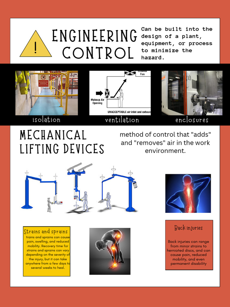 Osha Poster | PDF