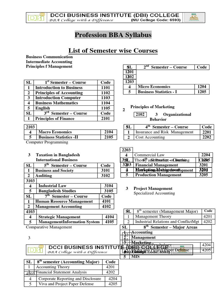 BBA Full Syllybus-DBI COLLEGE | PDF | Cost Of Living | Long Run And ...