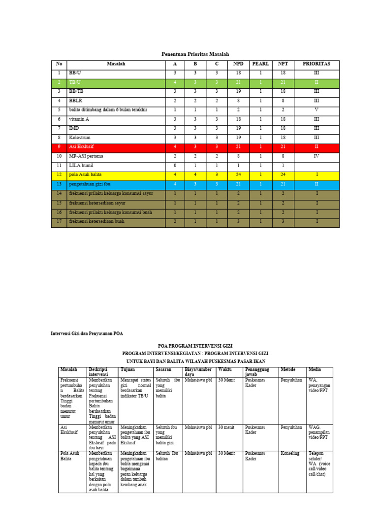 Matriks Pigm Pasar Ikan | PDF