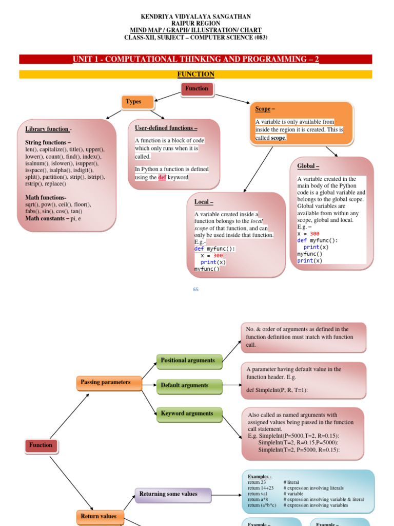 Student Support Material For All Student - Class - XII - CS - 72-155 | PDF | Computer Network ...