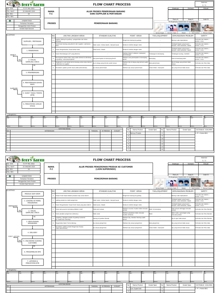 Flow Chart Penerimaan Barang | PDF