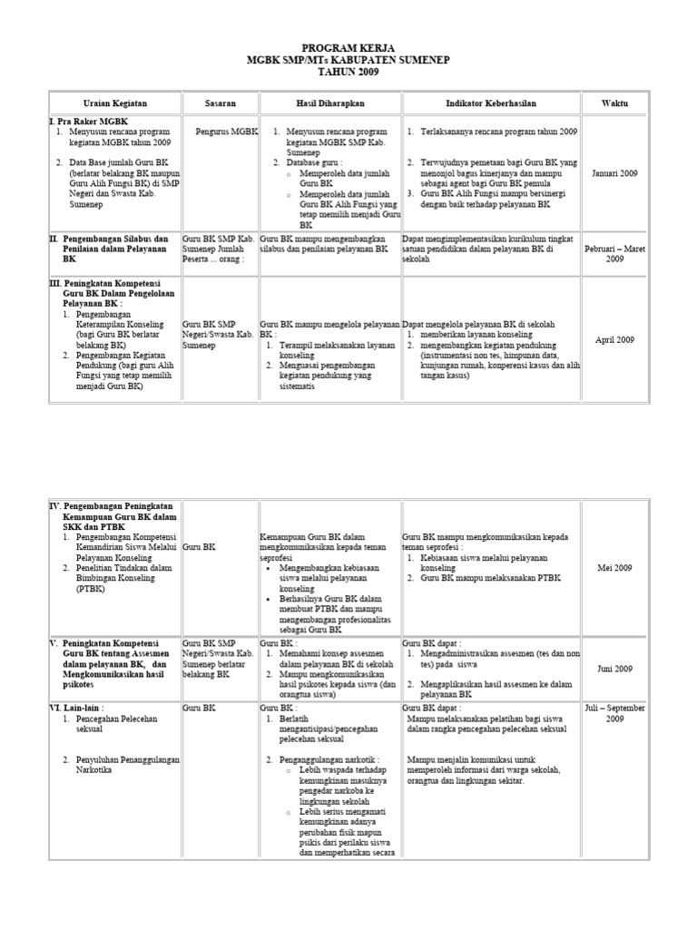 Program Kerja MGBK Sumenep 2009 | PDF