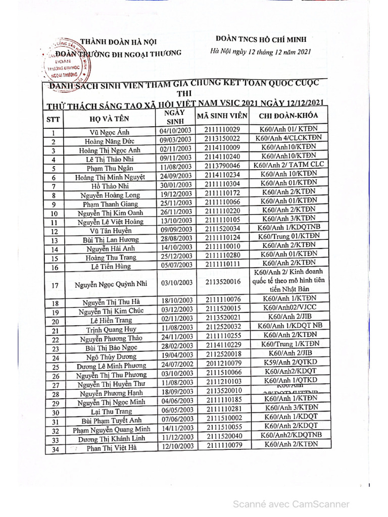 Vsic 21 I ĐRL CKTQ | PDF