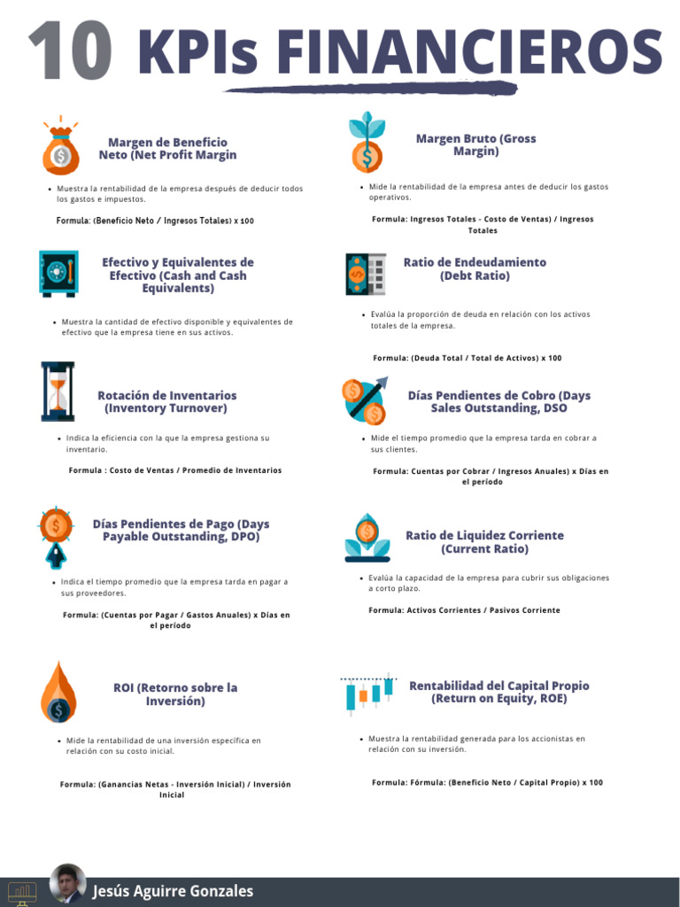 Kpis Financieros 1694280589 | PDF | Rentabilidad sobre recursos propios ...