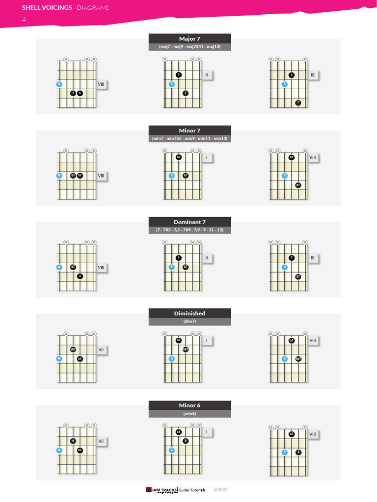 Shell Voicings Diagrams Chart | PDF | Harmony | Elements Of Music