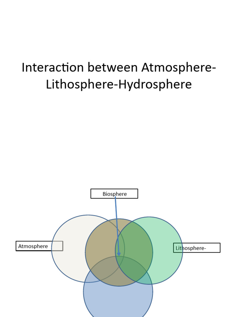 Interaction Between Atmosphere-Lithosphere-Hydrosphere | PDF ...