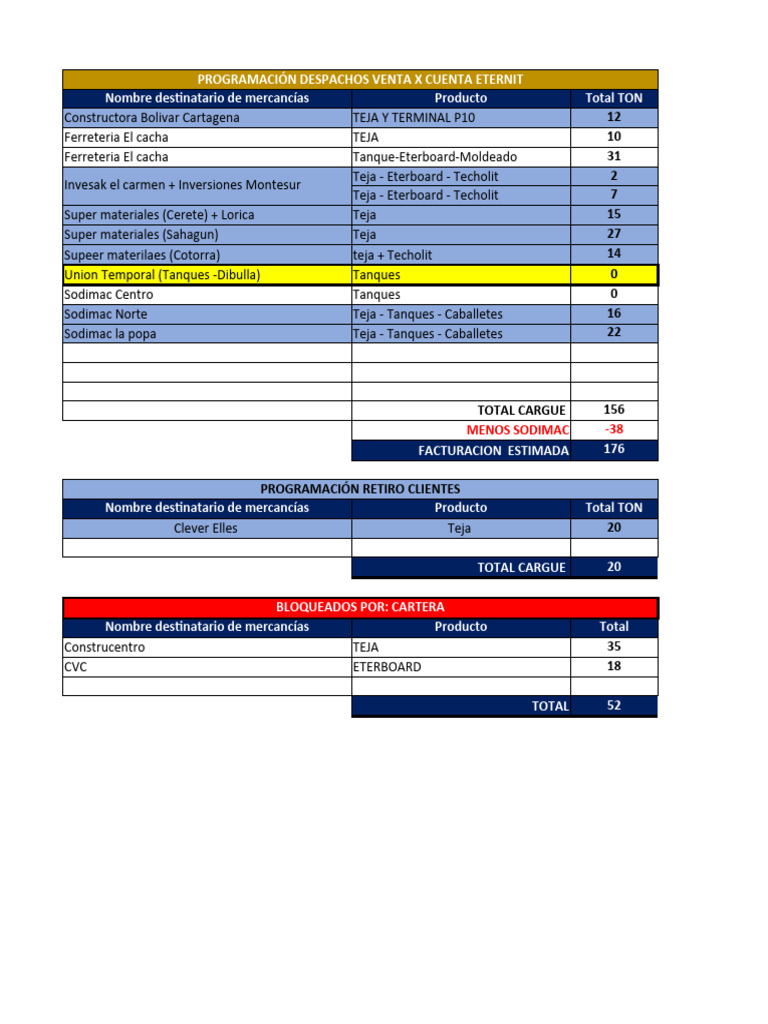 Programacion Diaria (Version 2) | PDF | Empresas minoristas | Venta al por menor