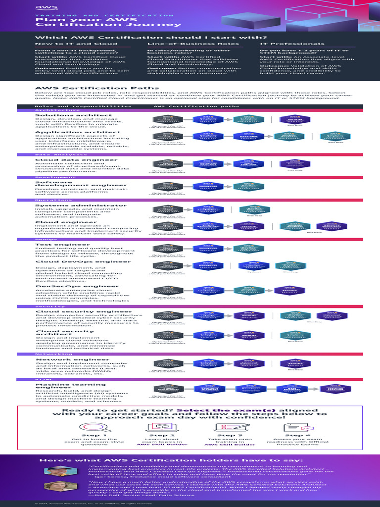 AWS Certification Paths | PDF | Cloud Computing | Computer Security
