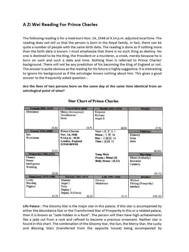 Prince Charles | PDF | Religion & Spirituality | Classics