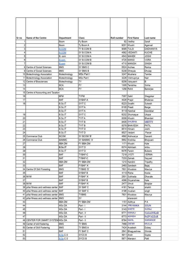 0 - Curriculum Mapping List of Students | PDF