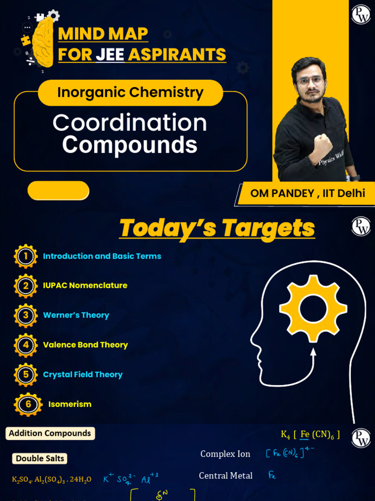 Coordination Compounds Mind Map for JEE | PDF | Ligand | Coordination ...
