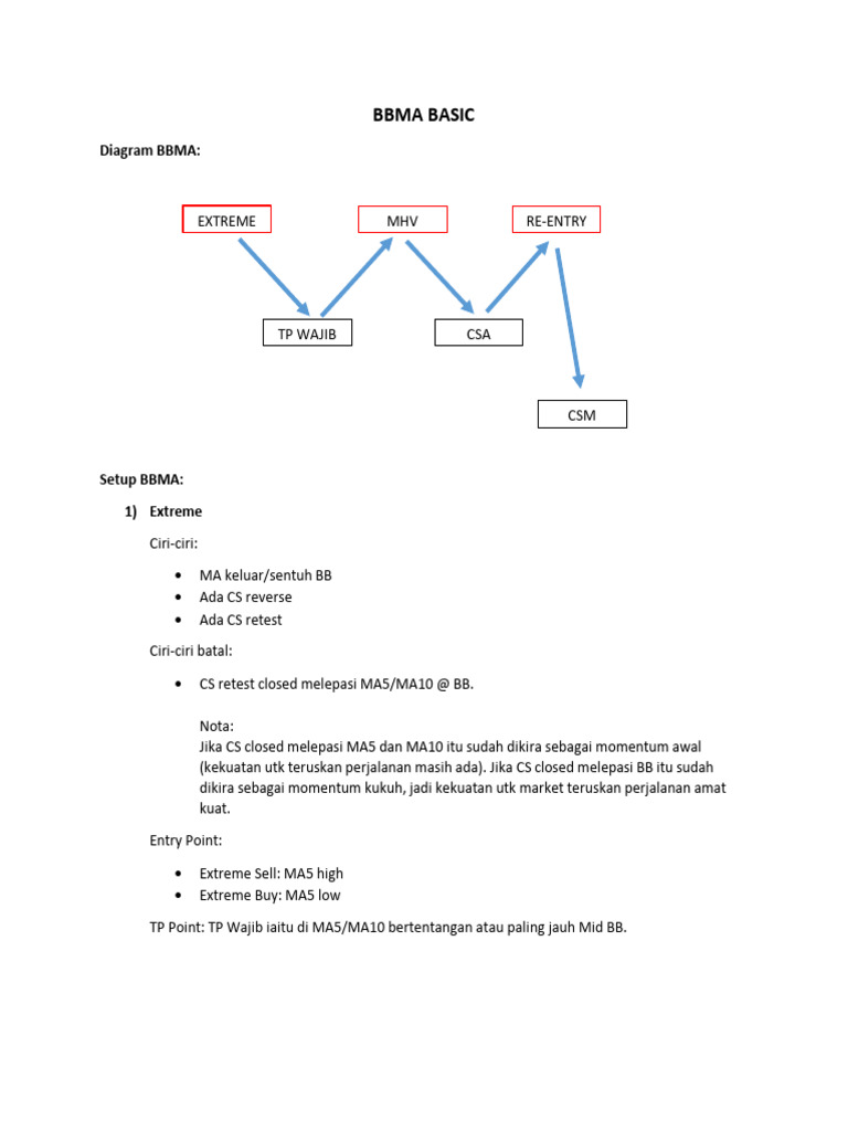 #13 Setup Advance BBMA Ridzwan Nazri | PDF