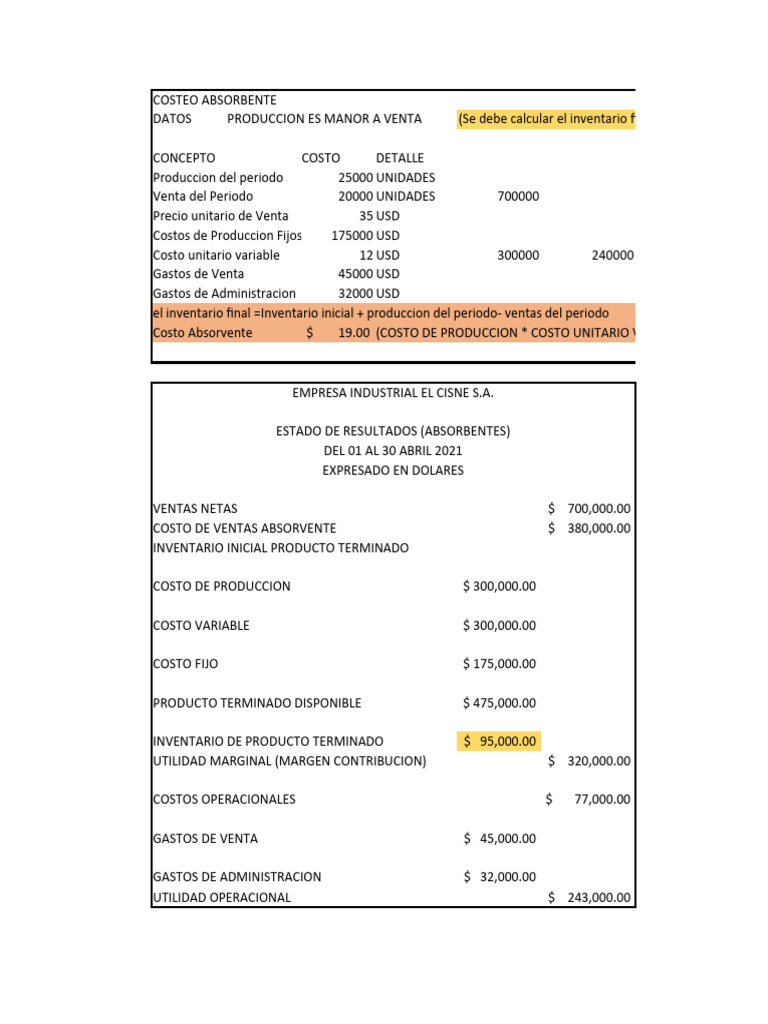Costos Avanzados Ejer 4 Unidad | PDF